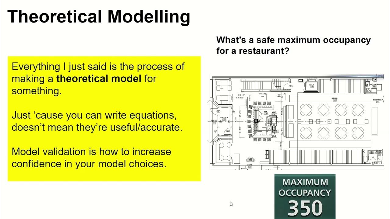 4 - 1 Intro to Modelling Unit - YouTube