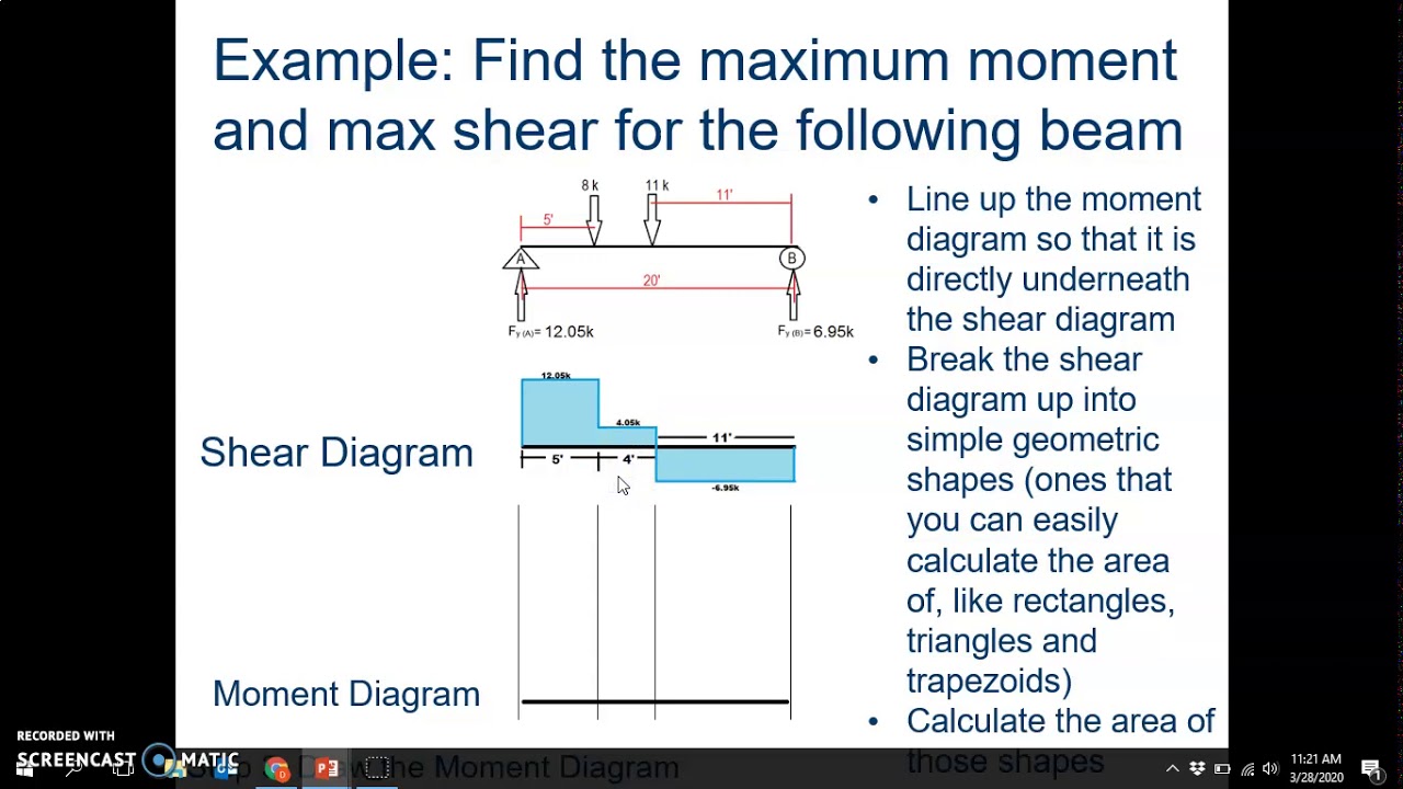 Moment Diagram 1 of 2 - YouTube
