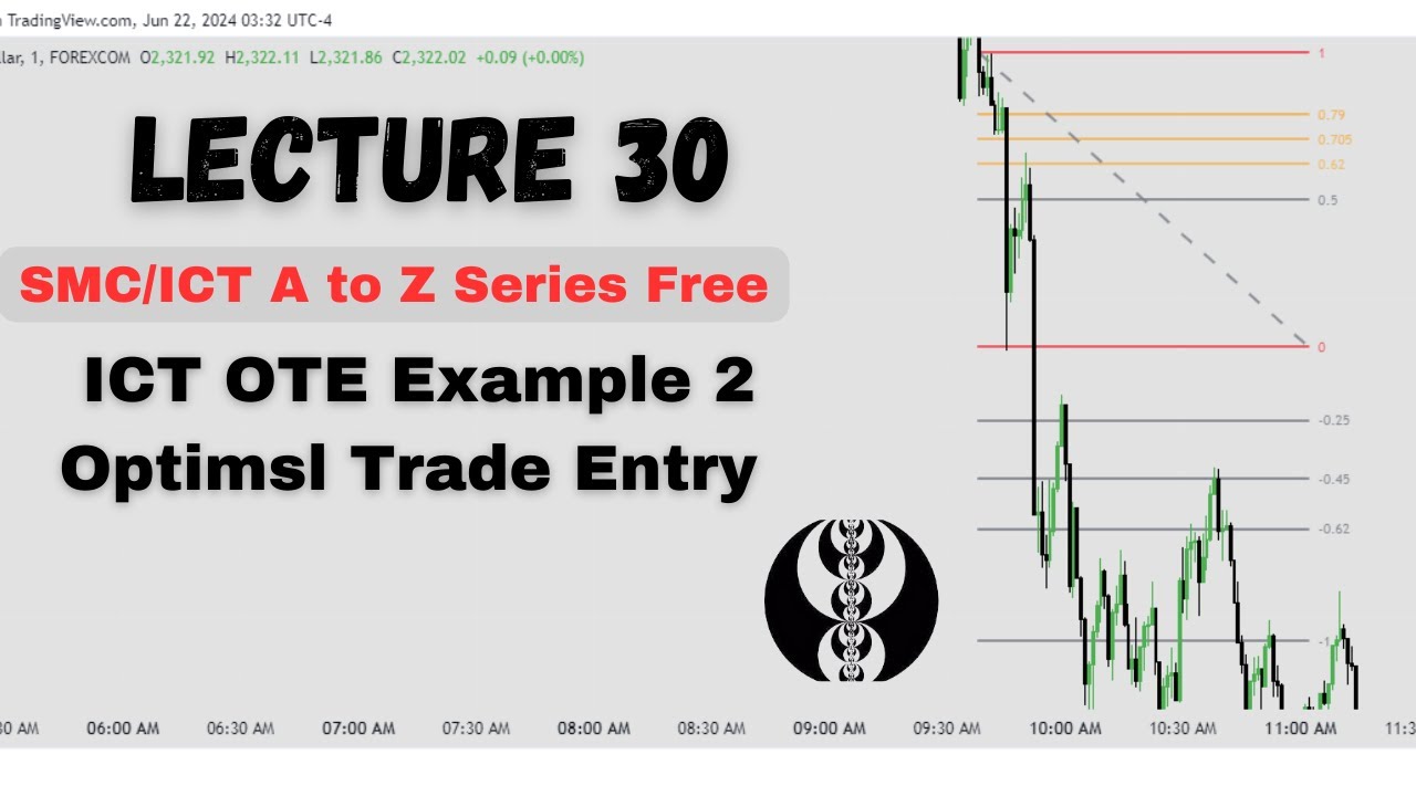 ICT OTE Exapmle | Lecture 30 of ICT A to Z series | ICT Forex ...