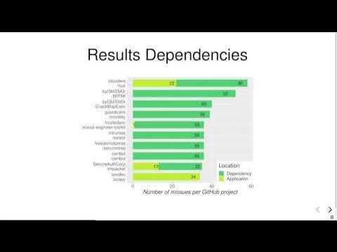 ESEM 2021 - Python Crypto Misuses in the Wild - YouTube