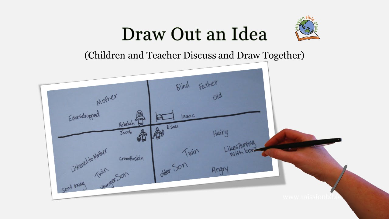Draw Out an Idea_ Learning Activity - YouTube