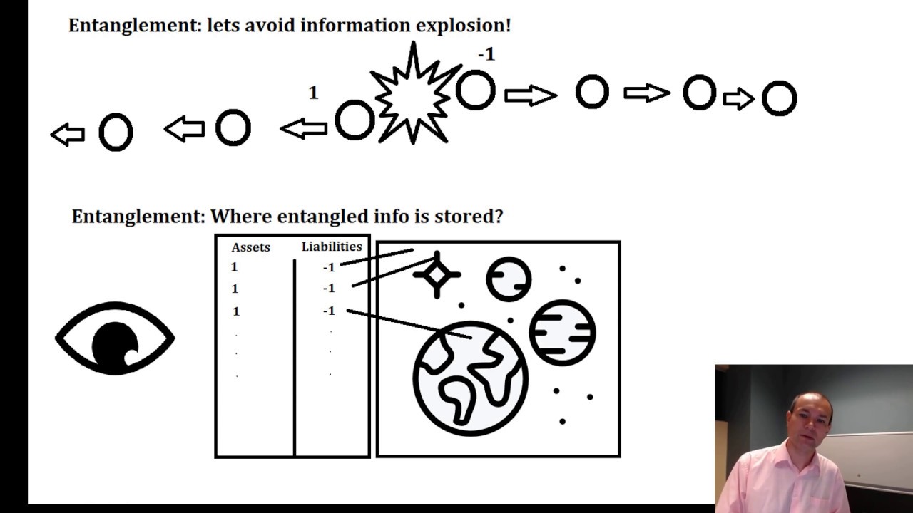 Simulation Theory and Physics - YouTube
