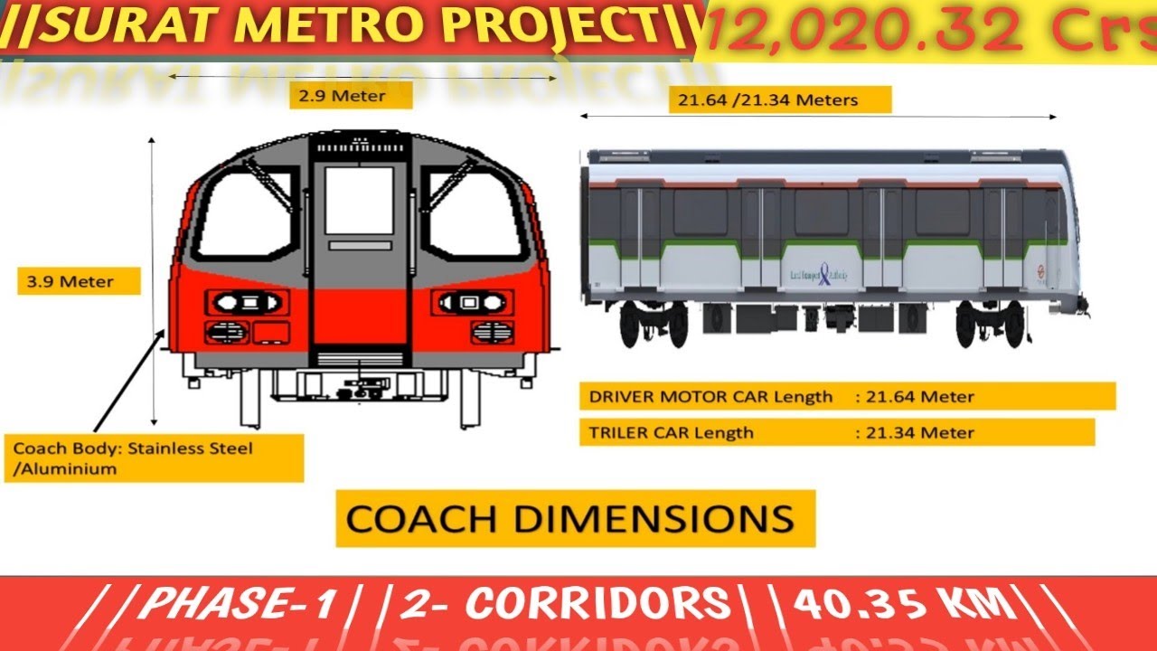 SURAT METRO PROJECT || PHASE-1 || OVERVIEW || PROJECT DETAILS || 12,000 ...