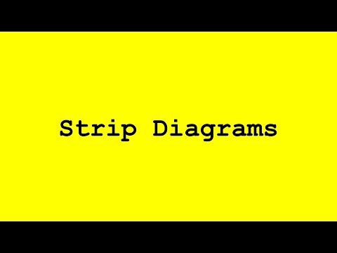 TEK 4.5A Strip Diagrams - YouTube