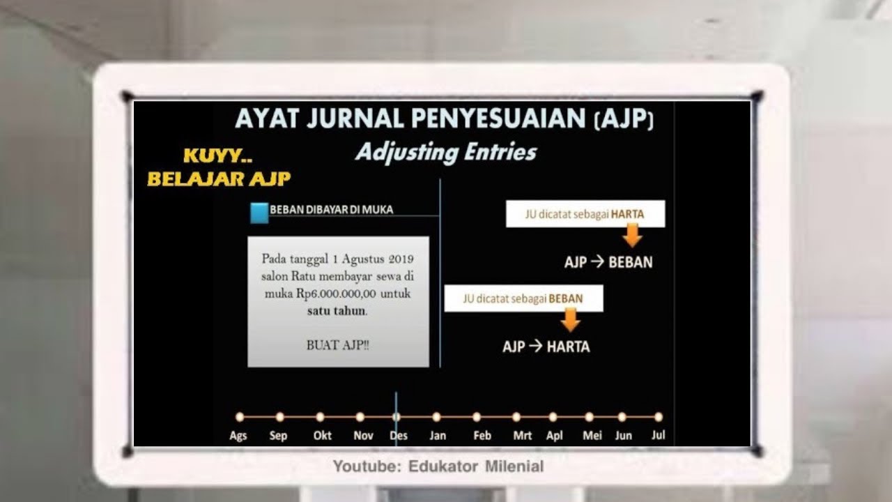 BELAJAR AJP - YouTube