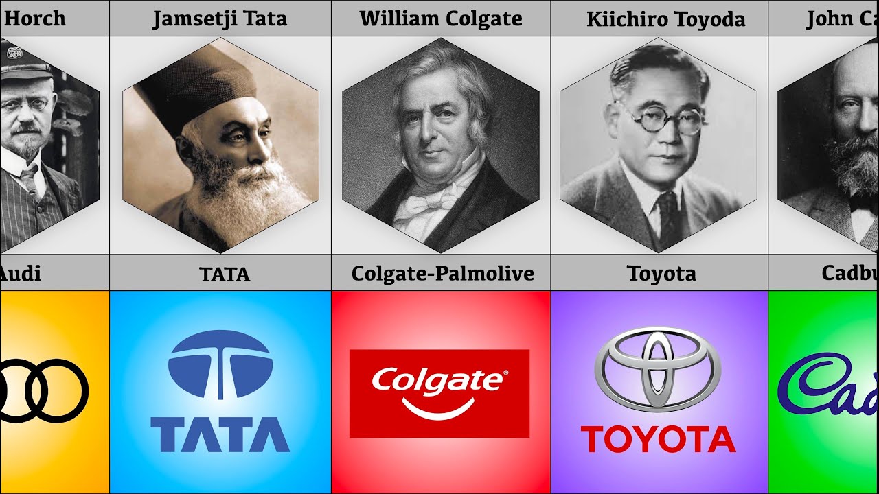 Founder of Popular Brands | List of Popular Brands Founder | Founder of ...