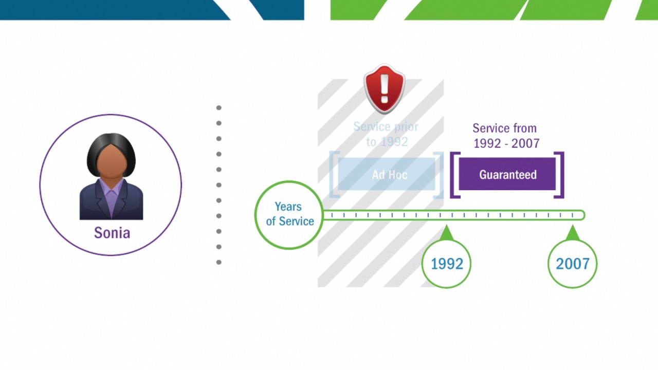 An example of inflation protection - Inflation Protection