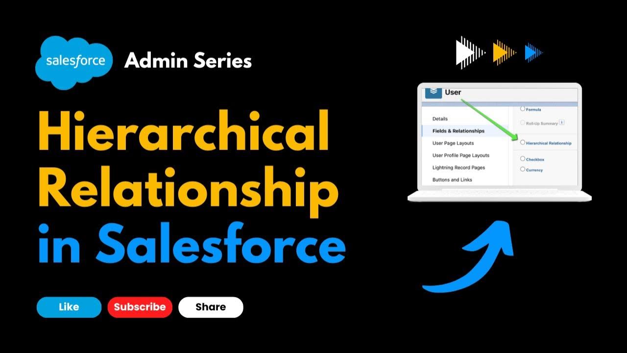 Hierarchical Relationship in Salesforce - YouTube