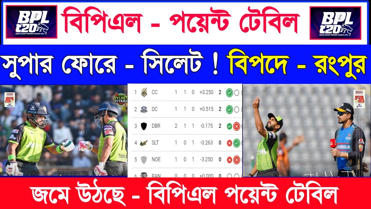 Bpl Point Table 2026 | Bpl 2026 | Bpl Points Table Update Today | Bpl ...