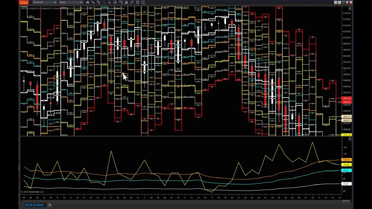 INTRODUCING JATS PT VOLATILITY FRAMEWORK FOR 0 DTE - YouTube
