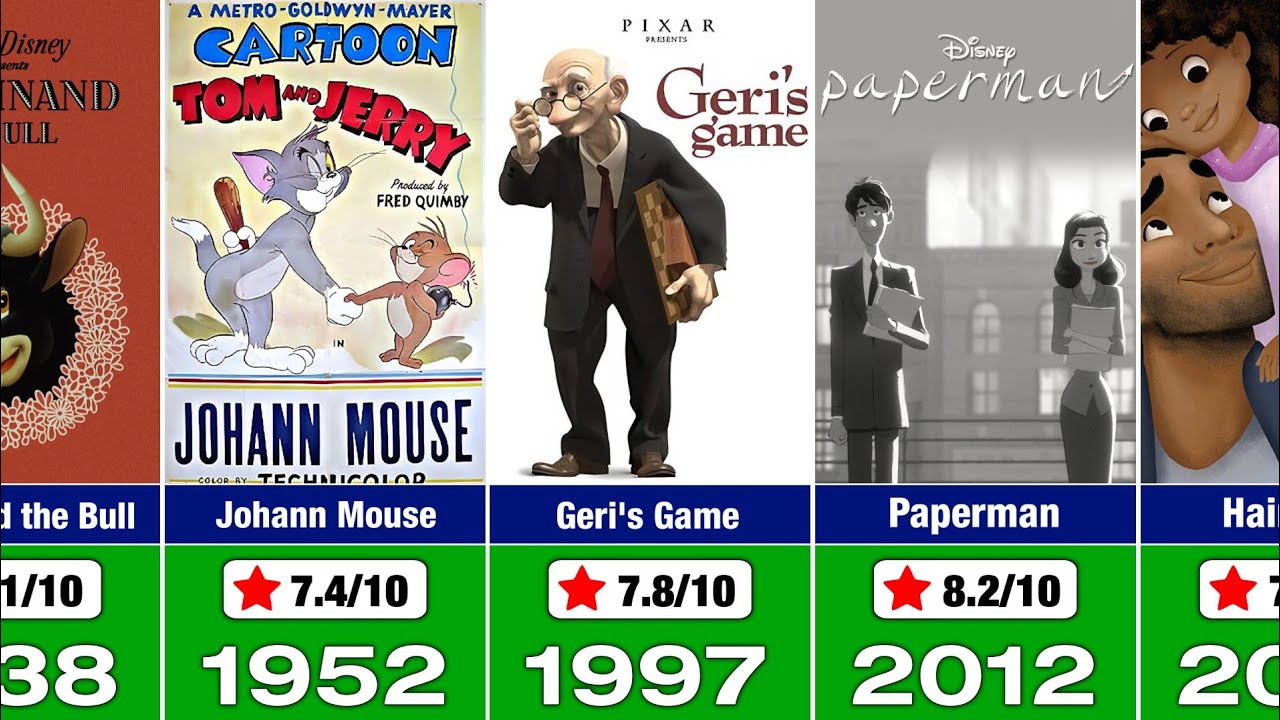 The Evolution of Animation: Oscar-Winning Shorts (1932-2024).#cartoon ...