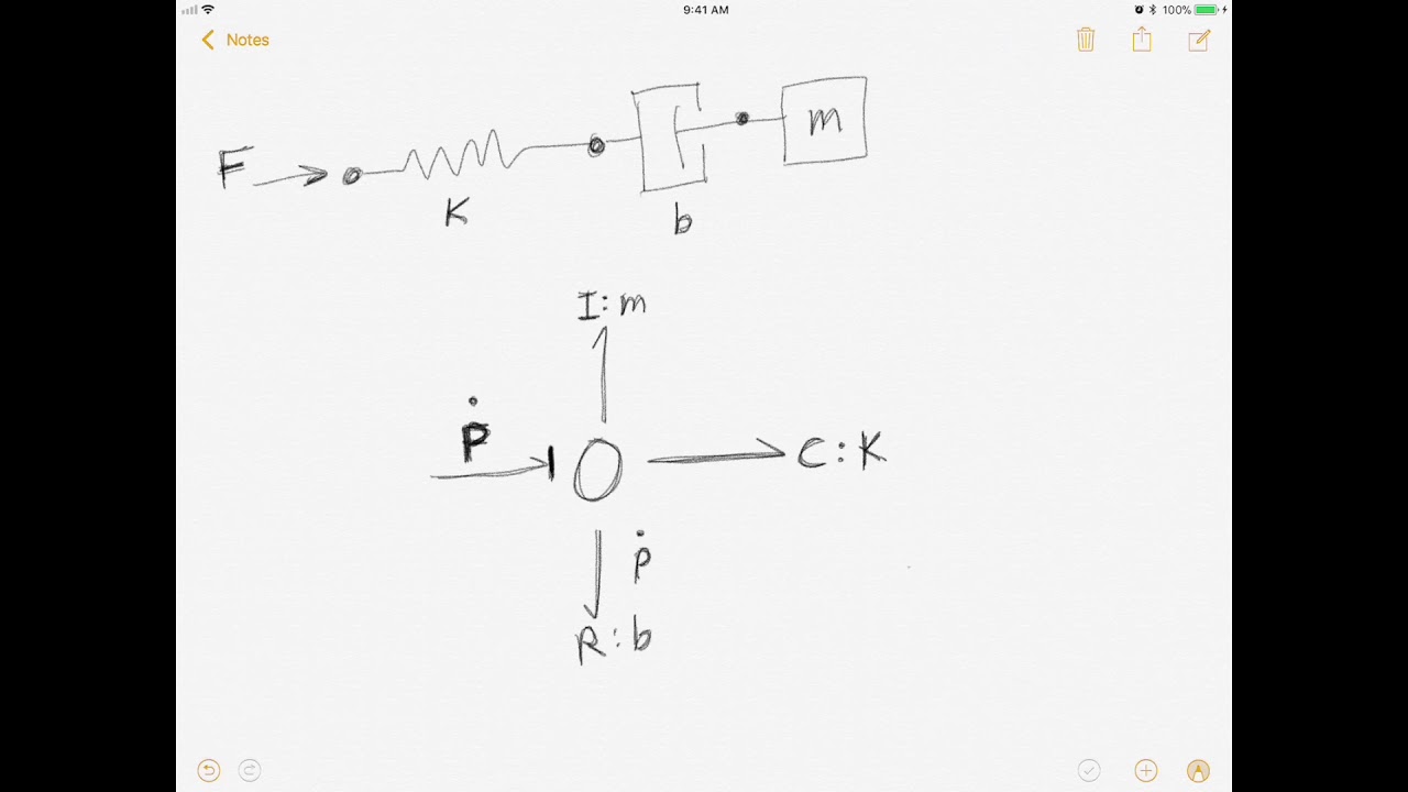 DSC Part 4: [DEEPER DIVE] Bond Graphs/Equations - YouTube