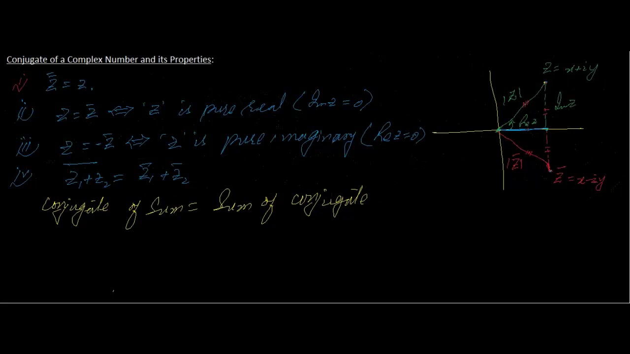 Conjugate of a Complex Number and its Properties - YouTube