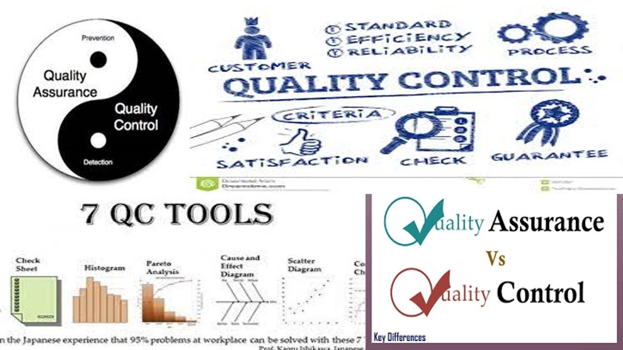What is Quality ? | QC | QMS | Quality Assurance | Quality Management ...