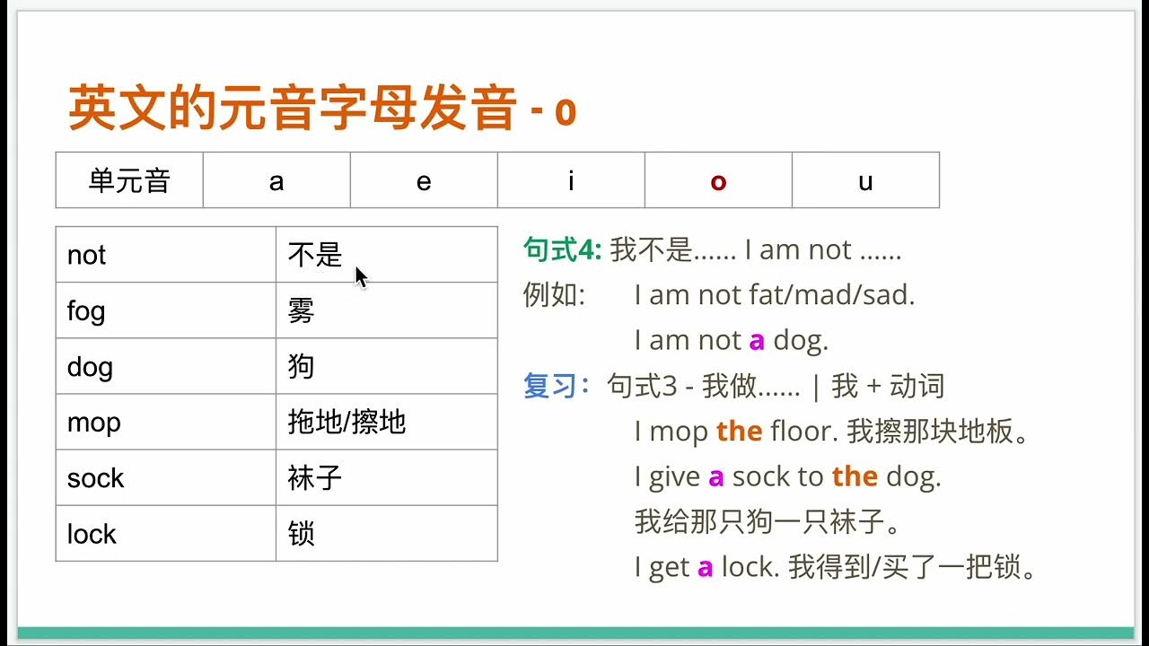 零基础英文课程 第一课 第二节｜English Made Easy Lesson 1 (Part 2) - YouTube