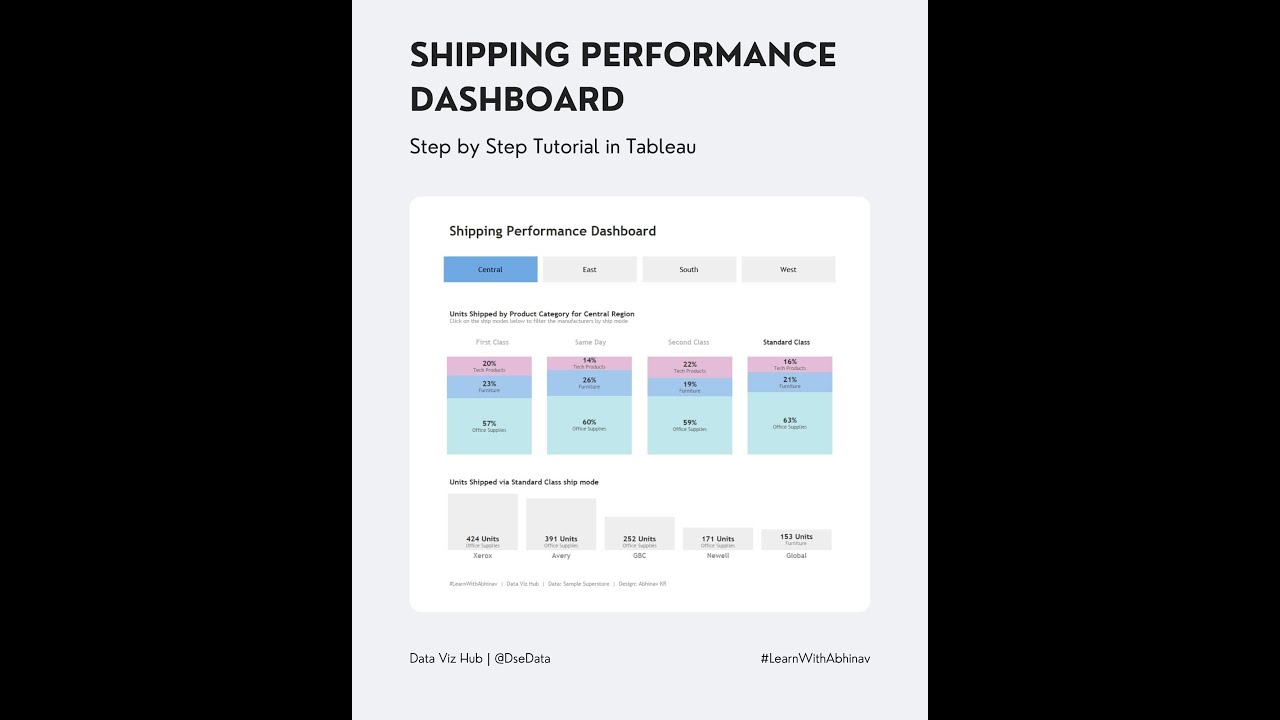 Shipping Performance Dashboard - Step by Step Tutorial in Tableau - YouTube