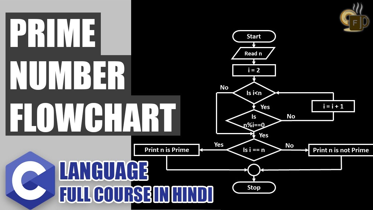 Flowchart To Check Whether A Number Is Prime Or Not C Language