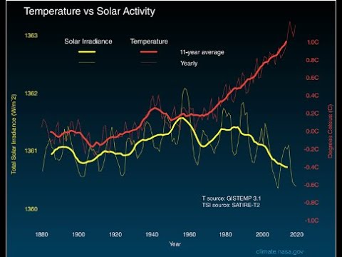 #12 Heliophysics Big Year & Math Solar and Cosmic Ray Cycles - YouTube