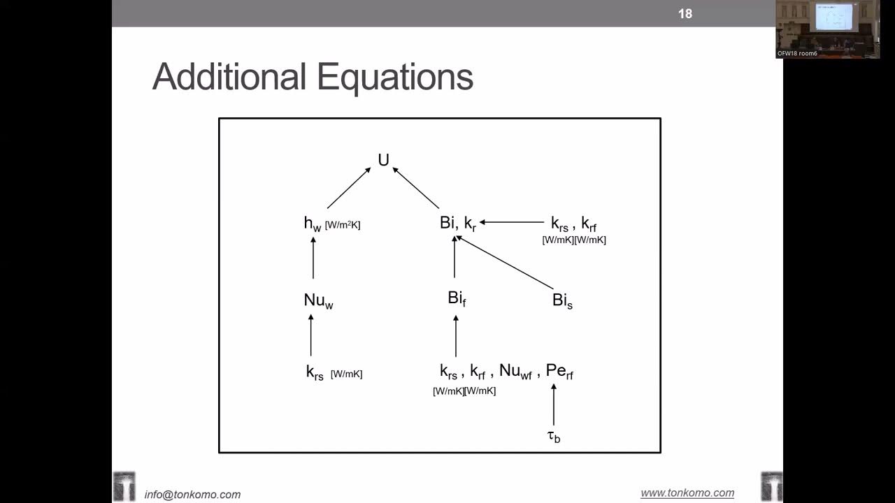 18th Openfoam Workshop Reacting Flows And Combustion 1 Youtube