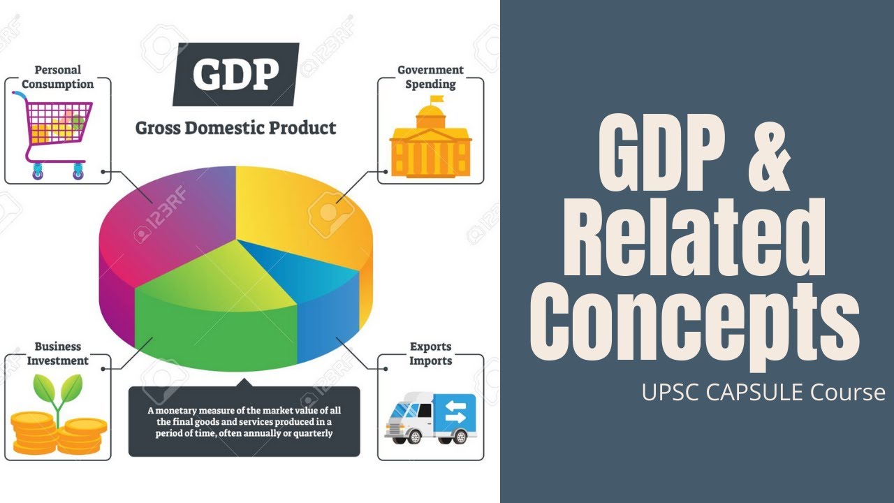 GDP & related Concepts ||Prelims 2021 Capsule Course || UPSC CSE 2021 ...
