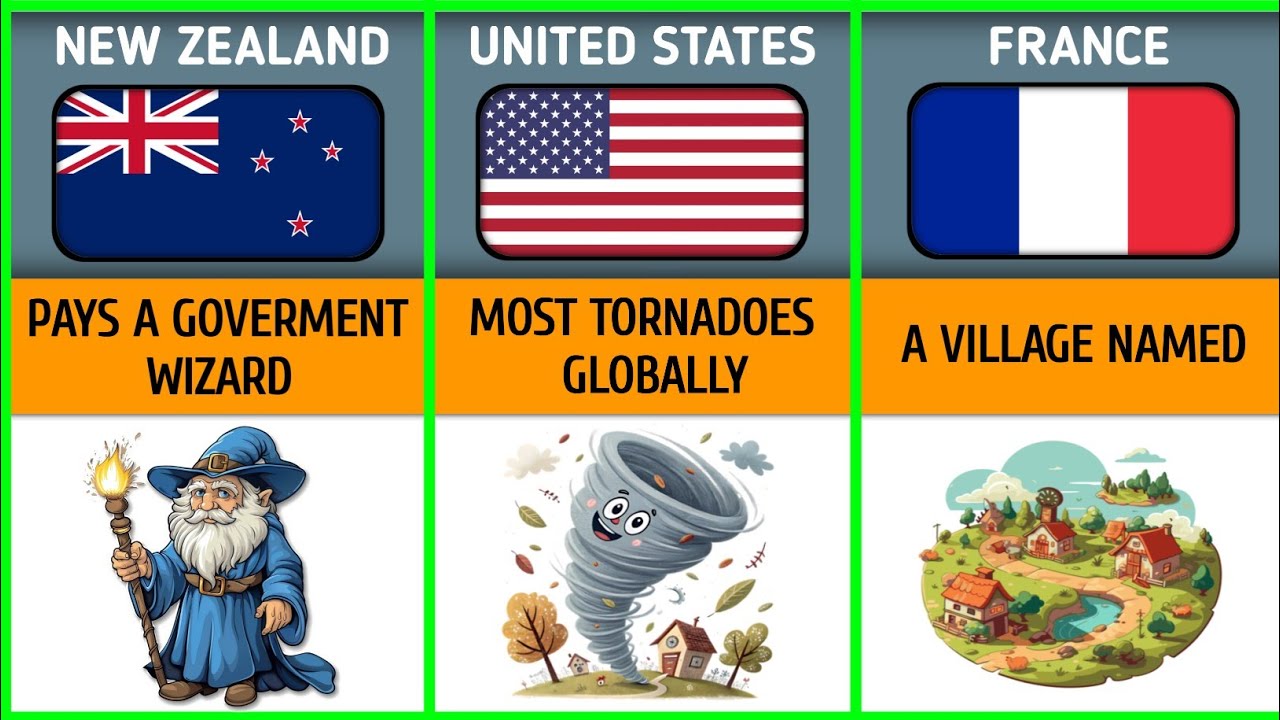 Weird Facts From Different Countries|Weird Facts By Countries ...