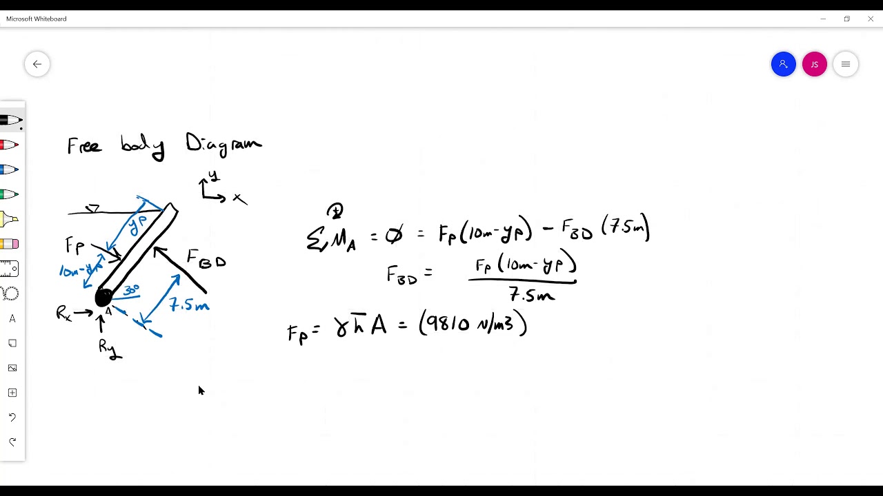 Hydraulics - Hydrostatic Force Example: Reaction - YouTube