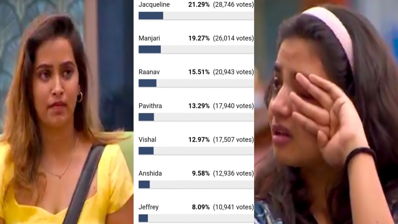 Bigg boss voting |Week 12|தட்டி தூக்கும் Jack |Biggbosstamil8 - YouTube