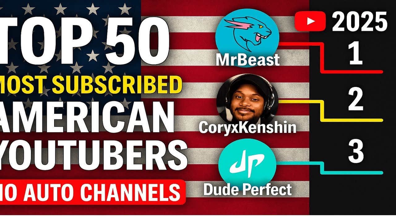 Top 50 Most Subscribed American YouTubers (2025) – No Auto Channels! 🇺🇸 ...