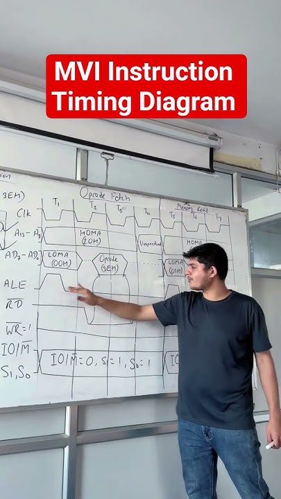 MVI Instruction Timing Diagram in 8085 microprocessor. #csit #bca #bit ...