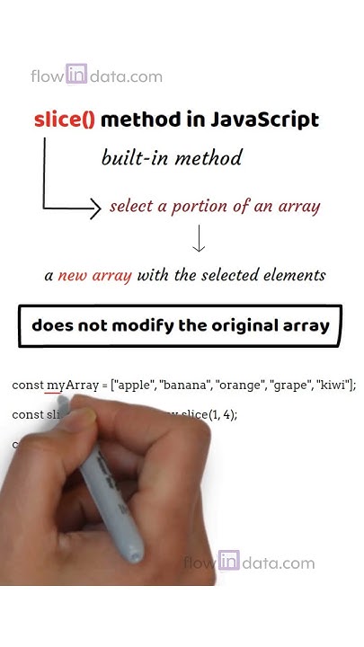 How To Use The Slice Method In Javascript #shorts - Youtube