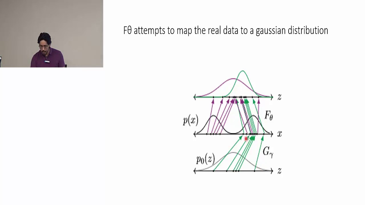Veegan Reducing Mode Collapse In Gans Using Implicit Variational