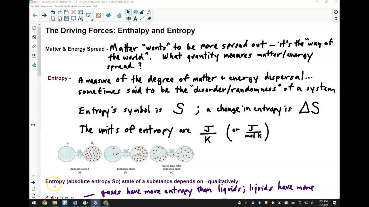 Entropy, Absolute Entropy & Entropy Changes for AP Chemistry Topics 9.1 ...