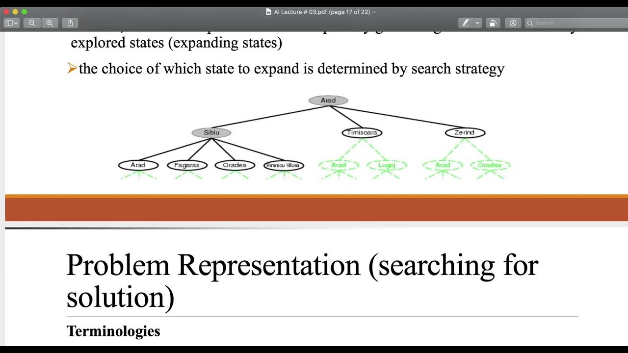 CS-304 Artificial Intelligence (AI) Lecture # 10 Problem Representations (Graph and Tree Search ...
