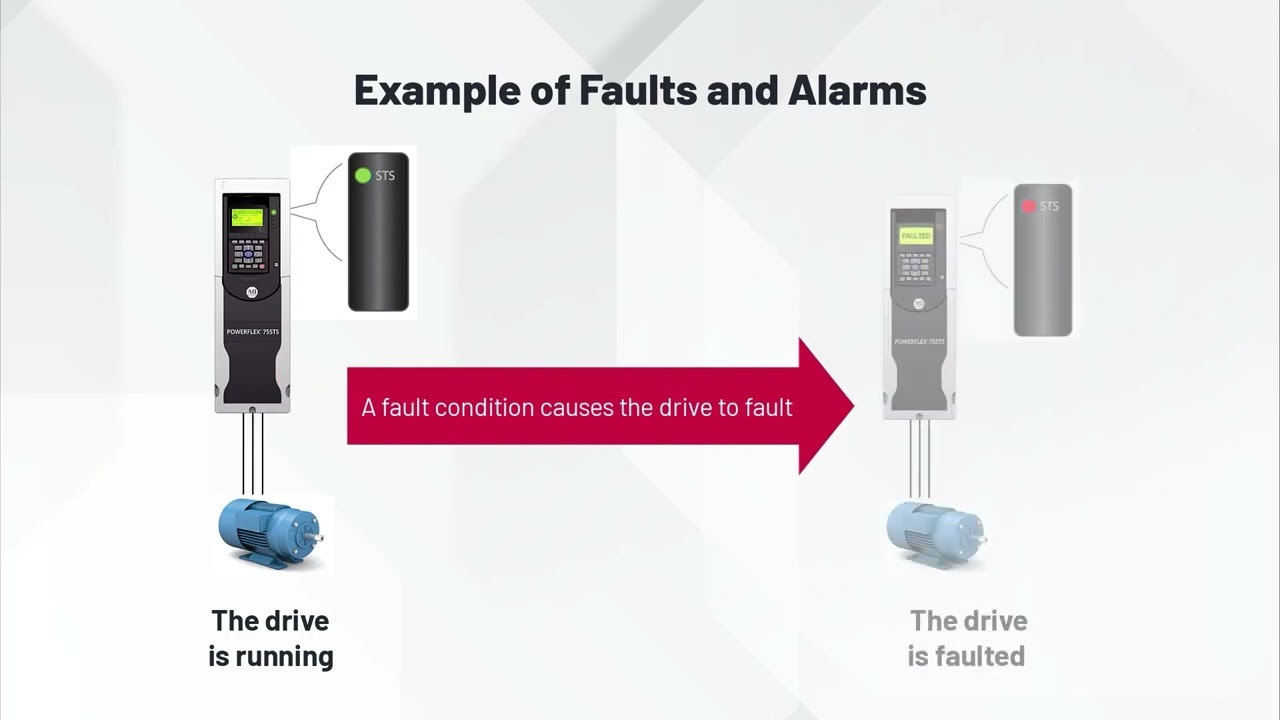 PowerFlex 755TS Drive Faults And Alarms YouTube
