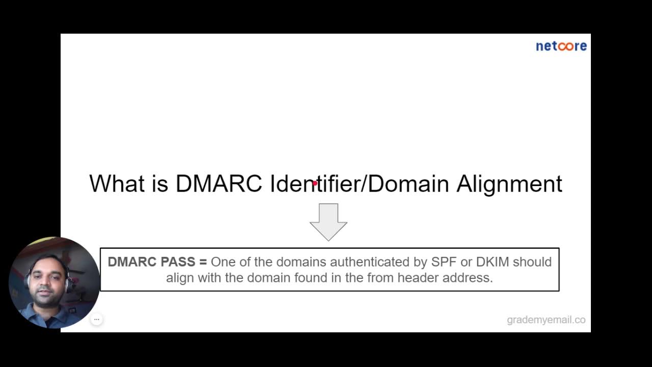 What is Domain Alignment? | What is DMARC Alignment? | Strict DMARC | Relaxed DMARC - YouTube