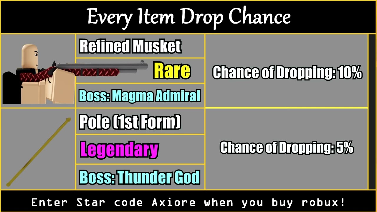 all accessories drop chance - YouTube