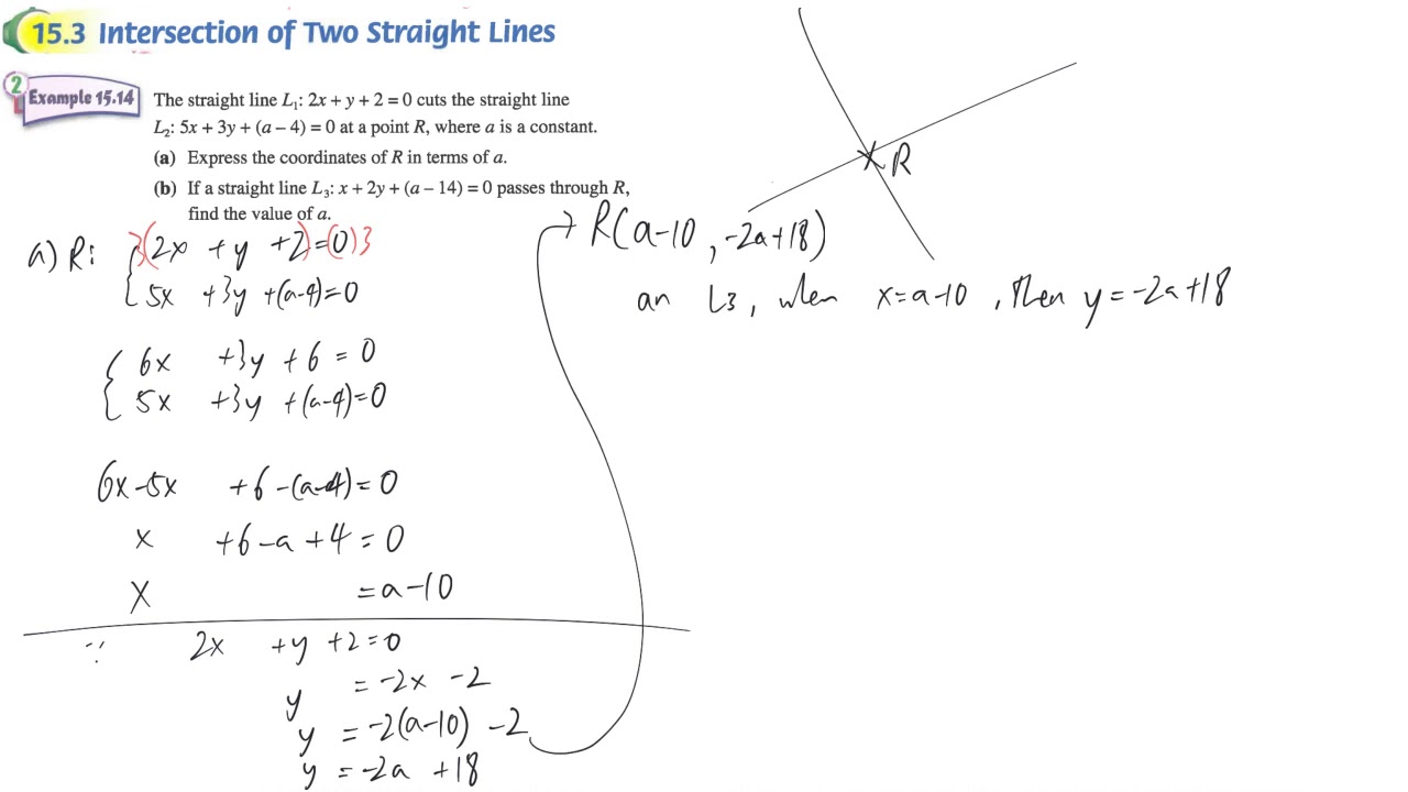 Ch15 3 intersection of two straight lines Example 15 14 - YouTube