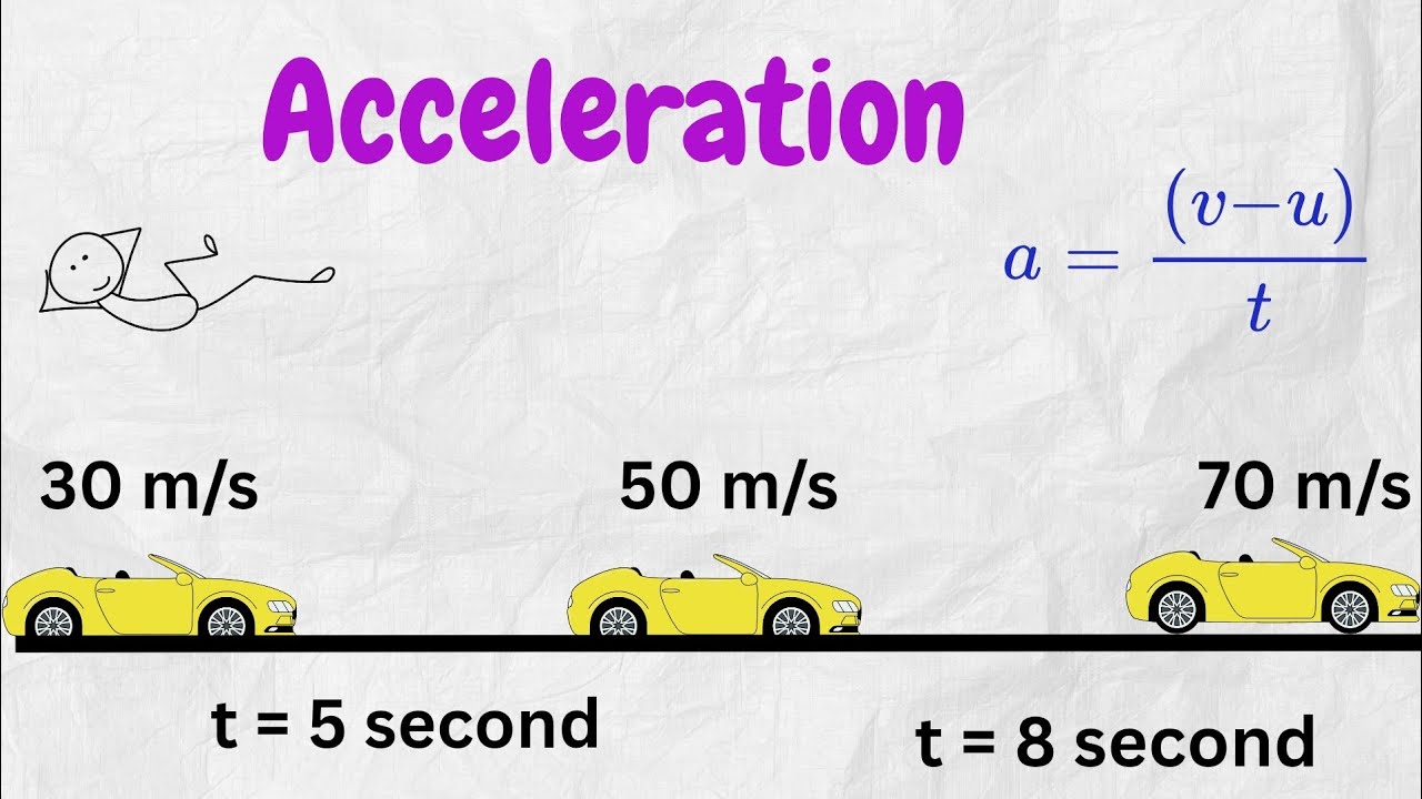 Acceleration||class 9th||science||motion||chapter 7||find the ...