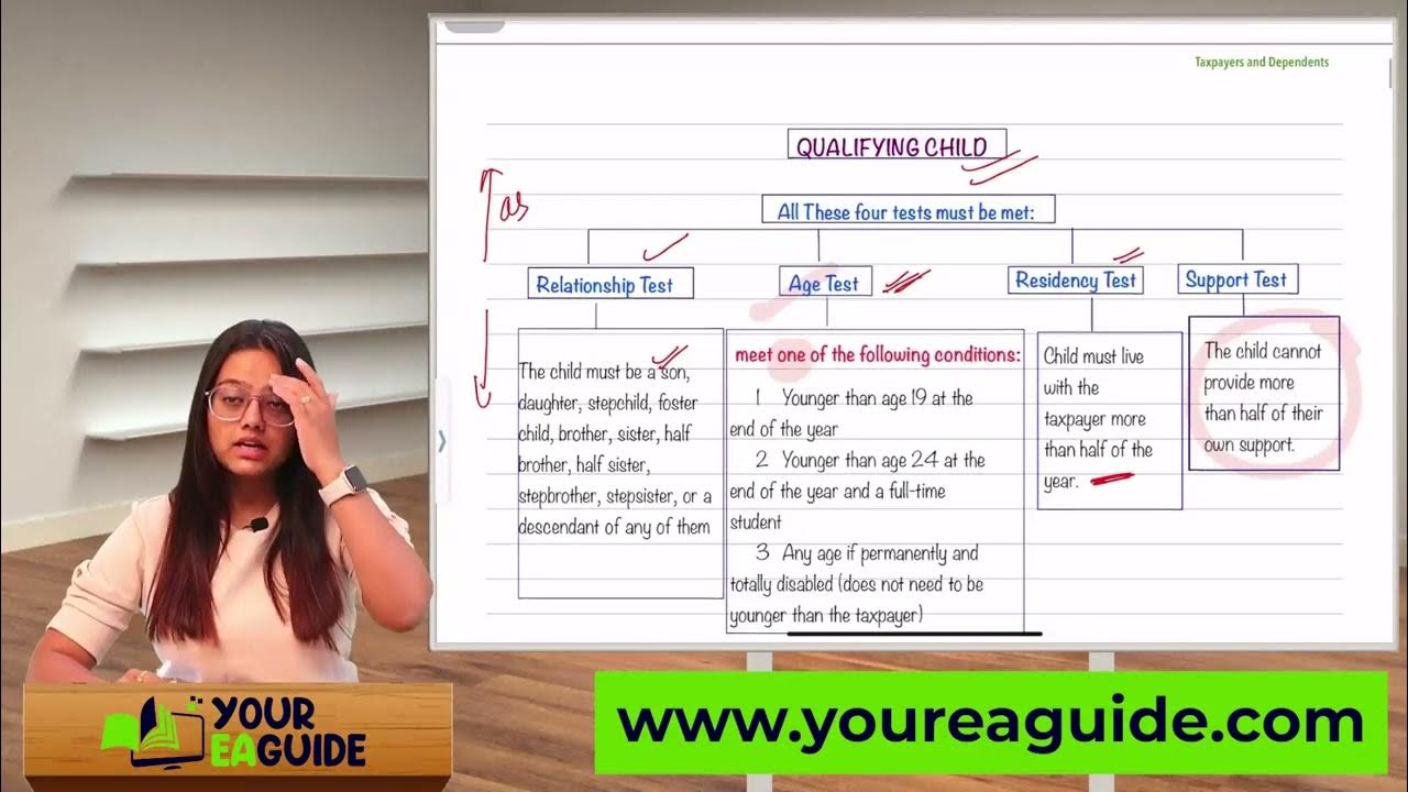 EA Part 1 Revision Lecture - Day 1 - YouTube