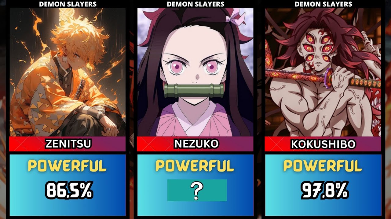 HOW MUCH PERCENTAGE POWERFUL ARE DEMON SLAYER CHARACTERS? - YouTube