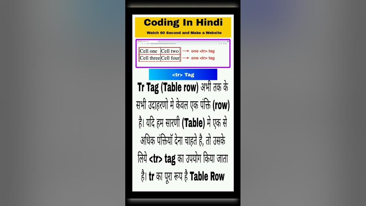 Html Tr Tag Table Tag Tabletag Trtag Html Coding Youtube