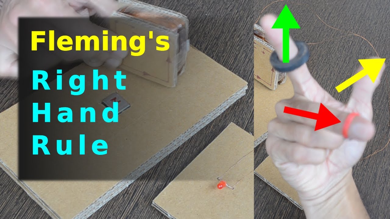 Fleming's right hand rule - Activity - YouTube