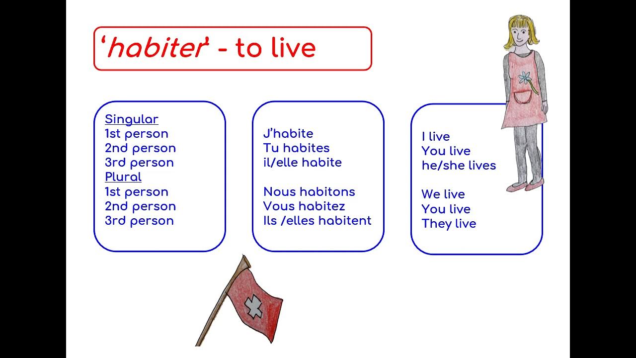 Beginners' French The verb 'habiter' - YouTube