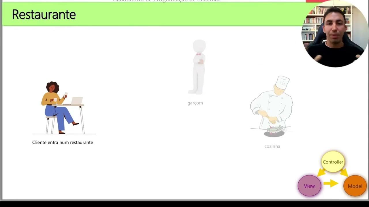 LPS#02 - Padrão Model View Controller (MVC) - YouTube