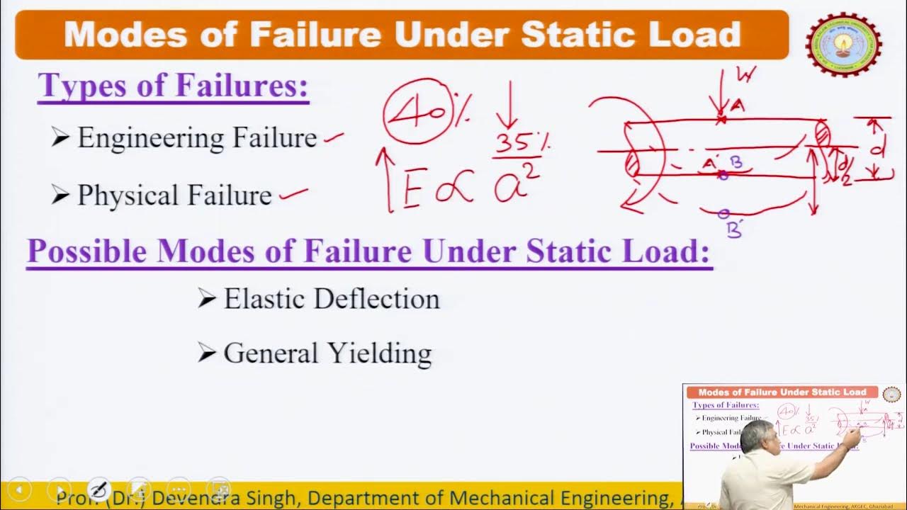Introduction to Machine Design Part-7 - YouTube