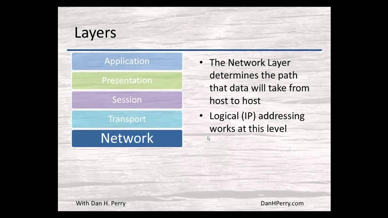TCP/IP Basics Part 019 OSI Model - YouTube