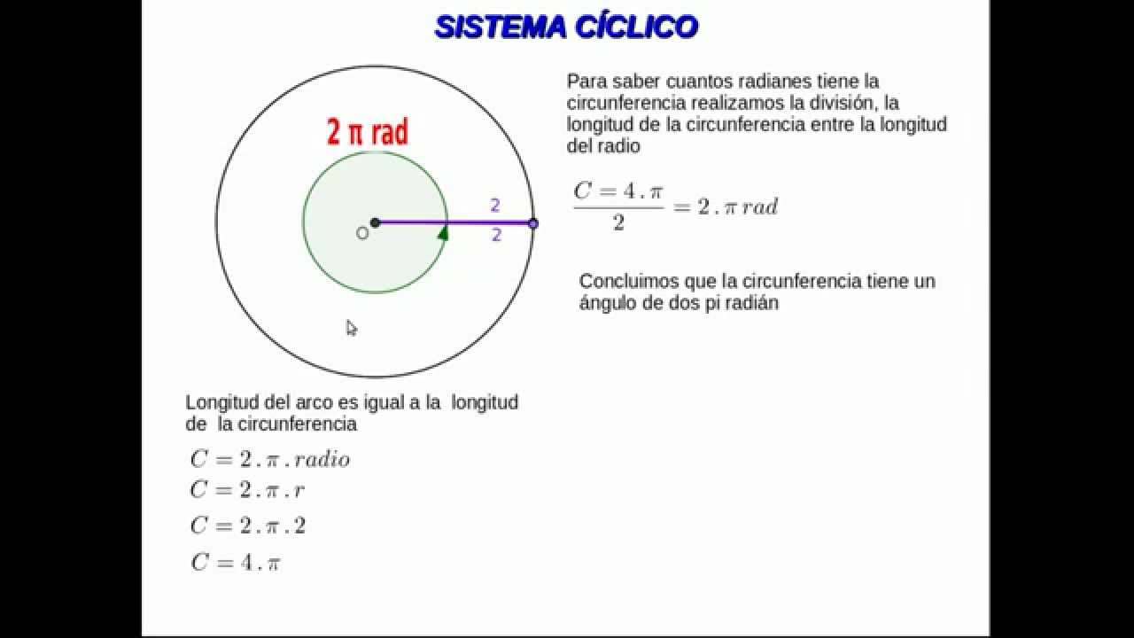 Que Es El Sistema Ciclico - slingo