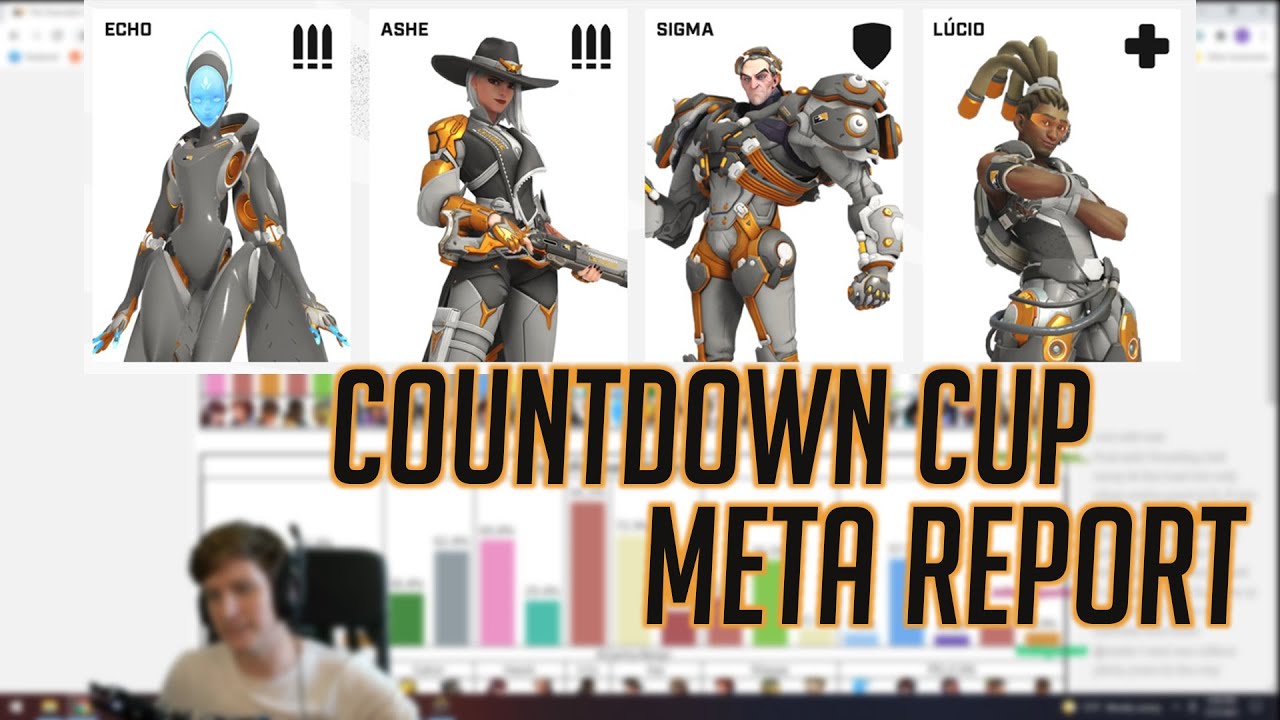 Countdown Cup Meta Report - YouTube