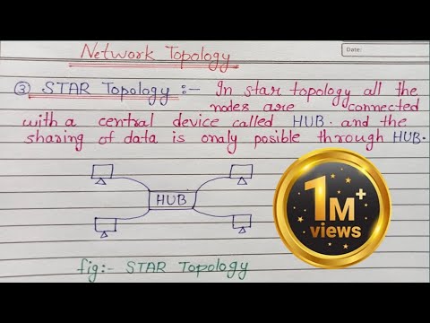STAR Topology | What is Topology? full explanation | BUS,STAR,MESH ...
