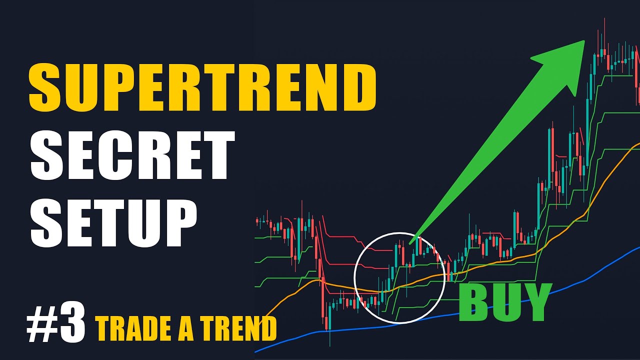 Don't watch this Supertrend and EMAs 200/50 secret setup video and ...